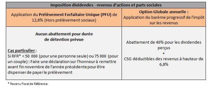 Compte titres : fonctionnement et fiscalité - Alter Finances